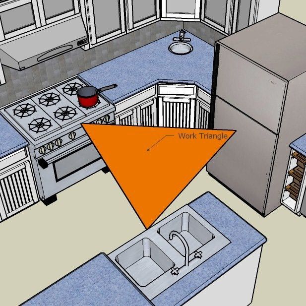 4 Things to Remember when Designing your Kitchen Work Triangle