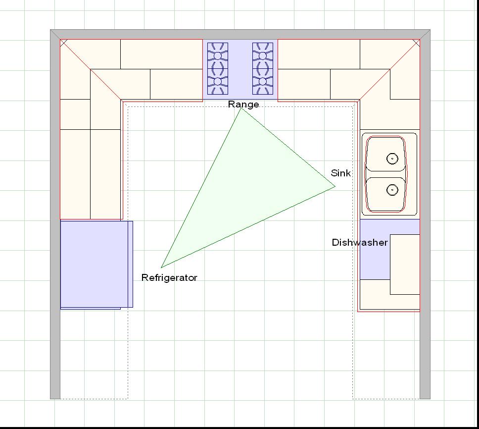 4 Things to Remember when Designing your Kitchen Work Triangle